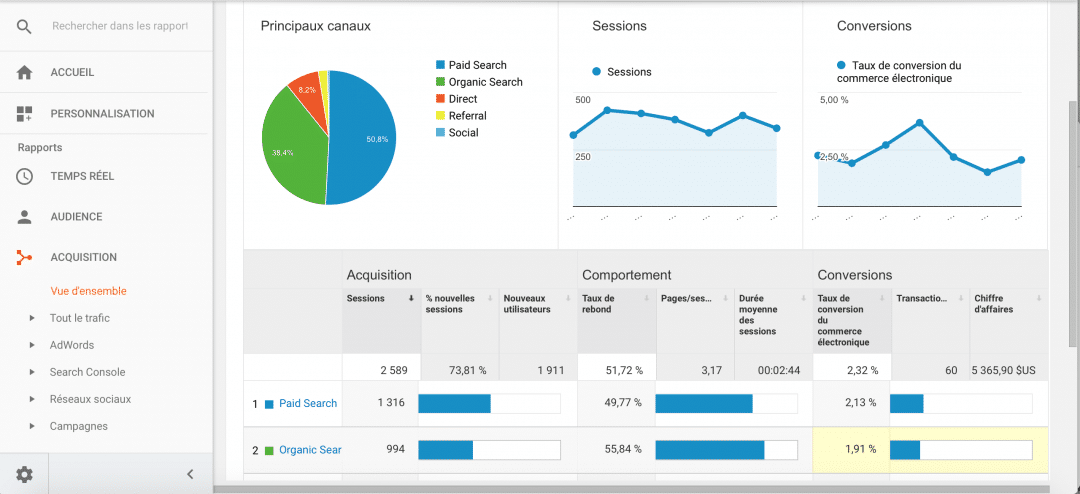Google Tag Manager vs Google Analytics : quelles différences Google Tag Manager vs Google Analytics : quelles différences